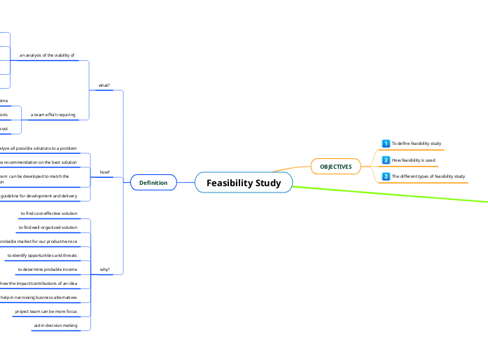 Feasibility Study - Mind Map